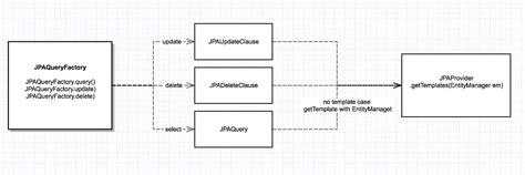 Querydsl Jpaqueryfactory Customtemplate For Mysql By Circlee7 Medium