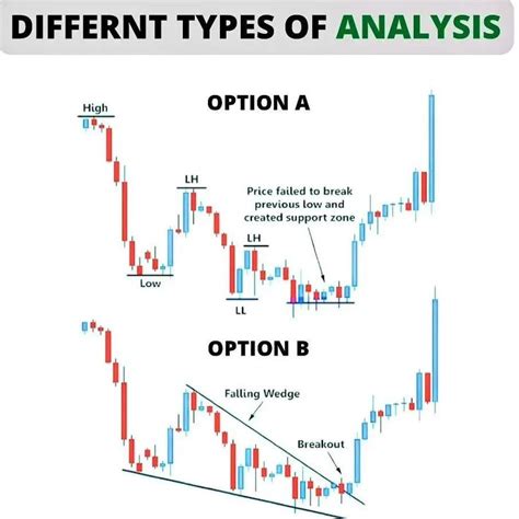 Different Types Of Analysis