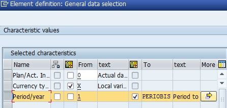 Cumulative YTD COPA Report SAP Community