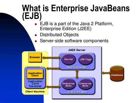 Ppt Enterprise Javabeans Powerpoint Presentation Free Download Id