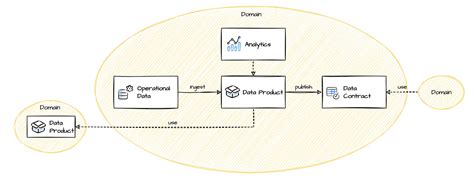 Data Mesh Architecture