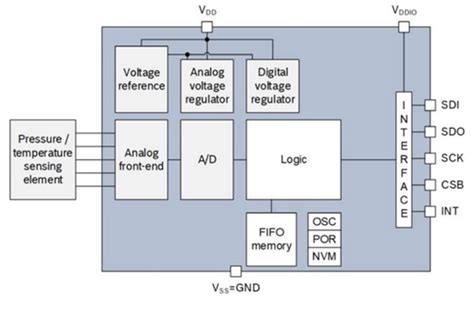 What Is Barometric Pressure Sensor Types Function And Uses