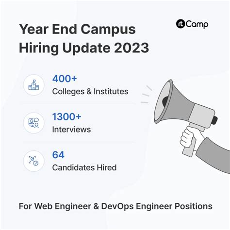 Rtcamp Rtcamp 12 Comments