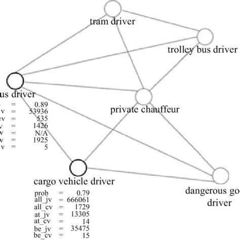 An Occupation Graph With Annotations Download Scientific Diagram