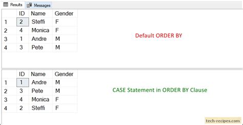 How To Use Case Statement In Order By Clause