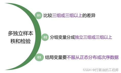 学习笔记 多独立样本秩和检验 克鲁斯卡尔 沃利斯检验 多个组间的多重比较 规范表达 《小白爱上spss》课程：spss第十四讲 多独立样本