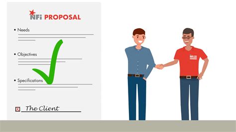 Nfi Explainer Animation Goodpost