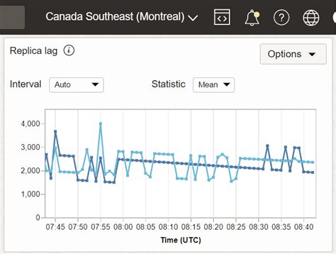 Monitoring Oracle Nosql Database Cloud Service