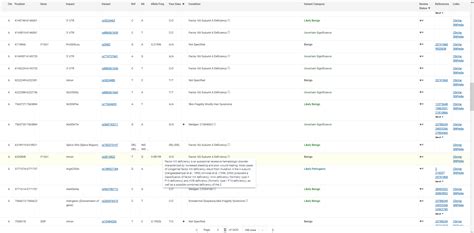 Ngs How Can I Extract All Known Mutations Of My Bam Or Snp Indl Files Bioinformatics