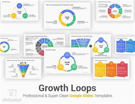Growth Loops Framework Google Slides Template SlideSalad