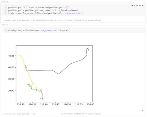 First Working Movingpandas Setup On Databricks Free And Open Source