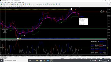 Build A Trading Robot Ea Using 4 Indicators An Order To Develop The Trading Robot At Mql5
