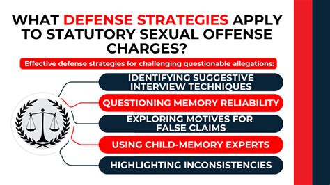Understanding Statutory Sex Offense Charges In Cary North Carolina