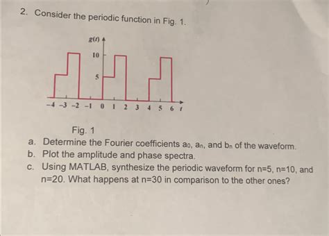 Solved Consider The Periodic Function In Fig 1 Fig 1a