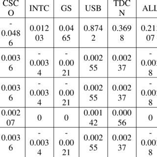 Weights Under Minimum Variance Circumstances Of IM Model Download Scientific Diagram