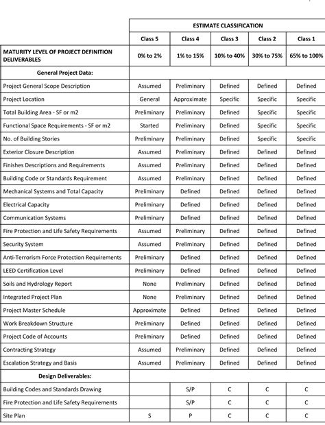 Pdf Cost Estimation Accuracy Classes