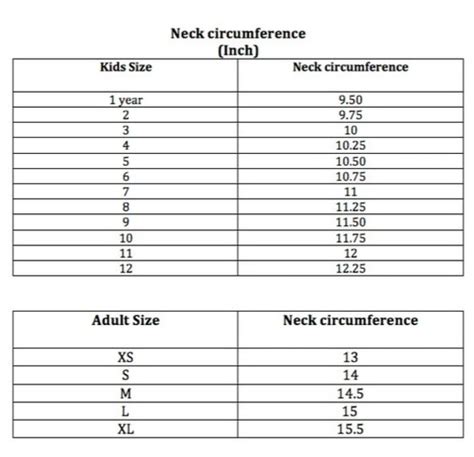 Neck Circumference