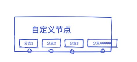 节点如何根据内容多少设置宽度 · antvis x6 · discussion 2422 · github