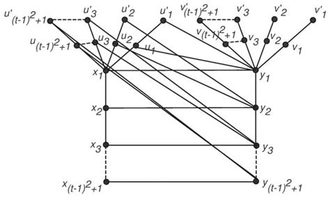 Symmetry Special Issue Symmetry In Graph Theory