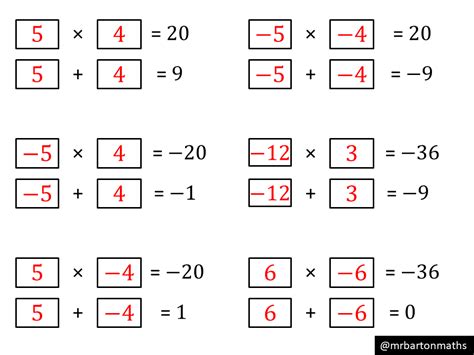 The Five Step Grid Method For Factorising Quadratics Variation Theory