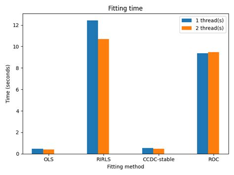 Parallel Model Fitting Nrt Dev Gfc B B Documentation