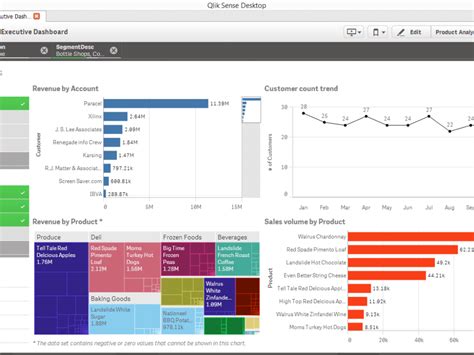 Data Visualization And Data Analysis In Qilkview Upwork