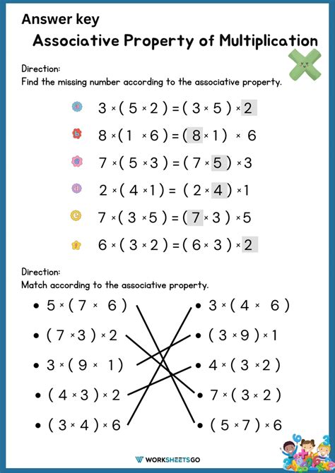 Commutative Property Of Multiplication Worksheets