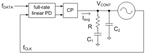 More Discussions On Intrinsic Frequency Detection Capability Of Full Rate Linear Phase Detector