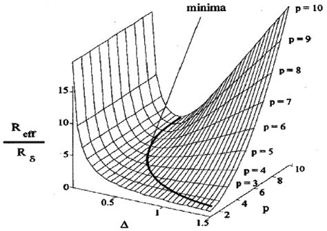 1 Normalized Resistance Vs Download Scientific Diagram