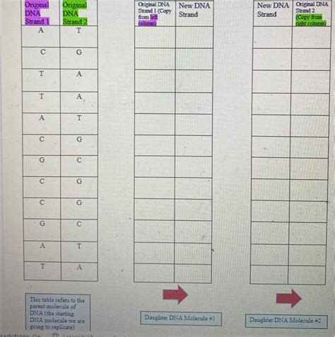 Solved Complete The Table This Table Asks You To Use Chegg