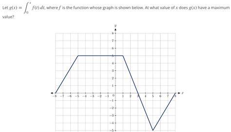 solved let g x ∫0xf t dt where f is the function whose