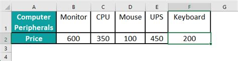 go to special excel definition examples how to use