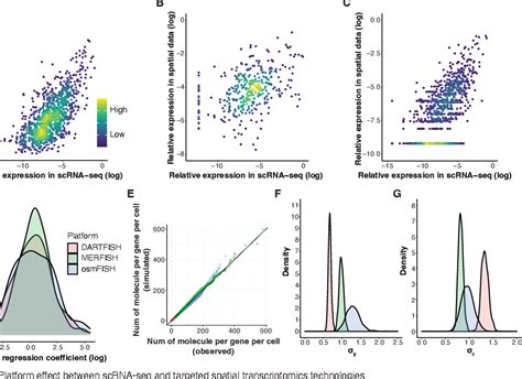 Figure 1 From Gene Panel Selection For Targeted Spatial Transcriptomics 1 Semantic Scholar