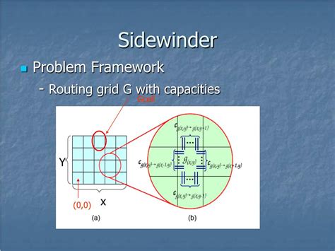 Ppt Sidewinder Scalable Ilp Based Router For Minimal Via Count In Advanced Pattern Routing