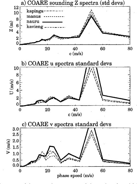Figure 13 From The Large Scale Part Of Tropical Mesoscale Convective