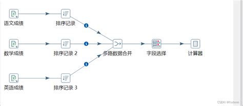 kettle实例 高级转换 记录集合并 kettle 合并记录 csdn博客