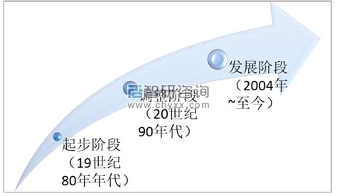 2018年中国创业风险投资机构数量统计及创业风险投资累计投资数目、累计投资额分析 图 智研咨询