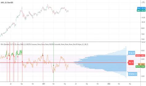 rsi — indicator by everget — tradingview