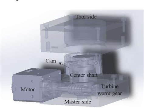 Figure 1 From Assembly Of A Tool With Geometric Anisotropy For Automated Ev Charging Mission