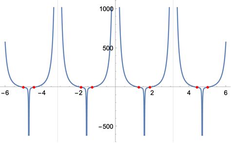 Formatting How To Use This Result Of This Function With The Symbol