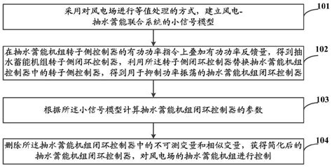 Power Oscillation Suppression Method And System For Wind Power Plant Eureka Patsnap