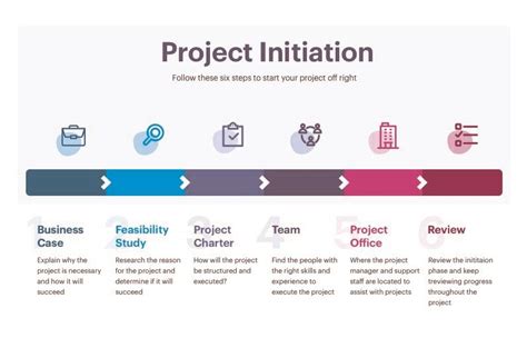 Prince2 Project Initiation Document Template Excelonist