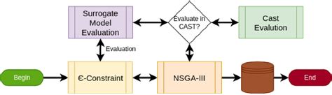 Figure 11 From Large Scale Multiobjective Optimization For Watershed