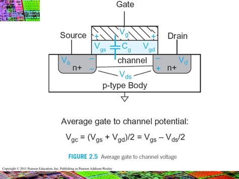 CMOS Transistors In VLSI Design And Testing PPT Technology Computing