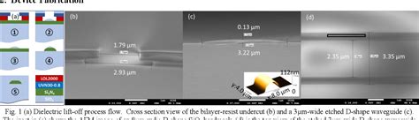 Figure 1 From Low Loss D Shape Silicon Nitride Waveguides Using A