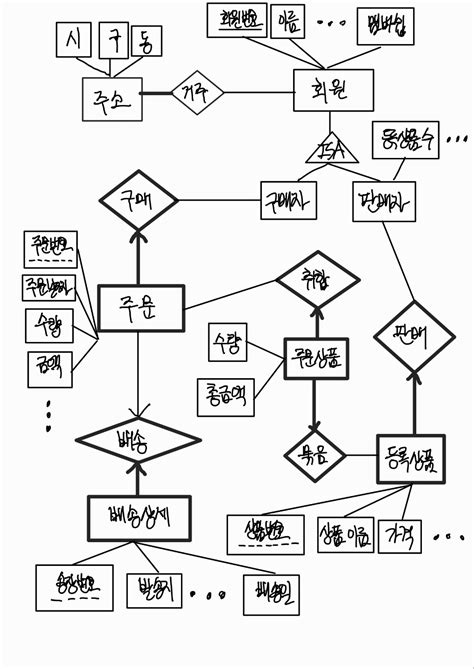 Binary Ho Binaryho · Github