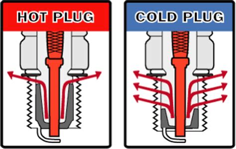 Car Automotive Spark Plug Basics | How They Work