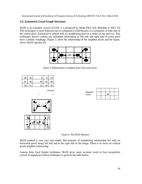 A Face Recognition Using Linear Diagonal Binary Graph Pattern Feature
