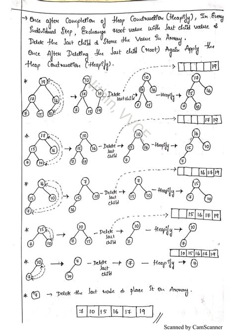 Vtu Algorithms Notes Cbcs Daa Notes By Nithin Vvce