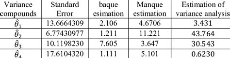 Estimation Of Variance Compounds By Minimal Quadratic Unbiased Download Scientific Diagram